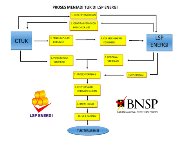 Latar Belakang – LSP Oshe Nusantara